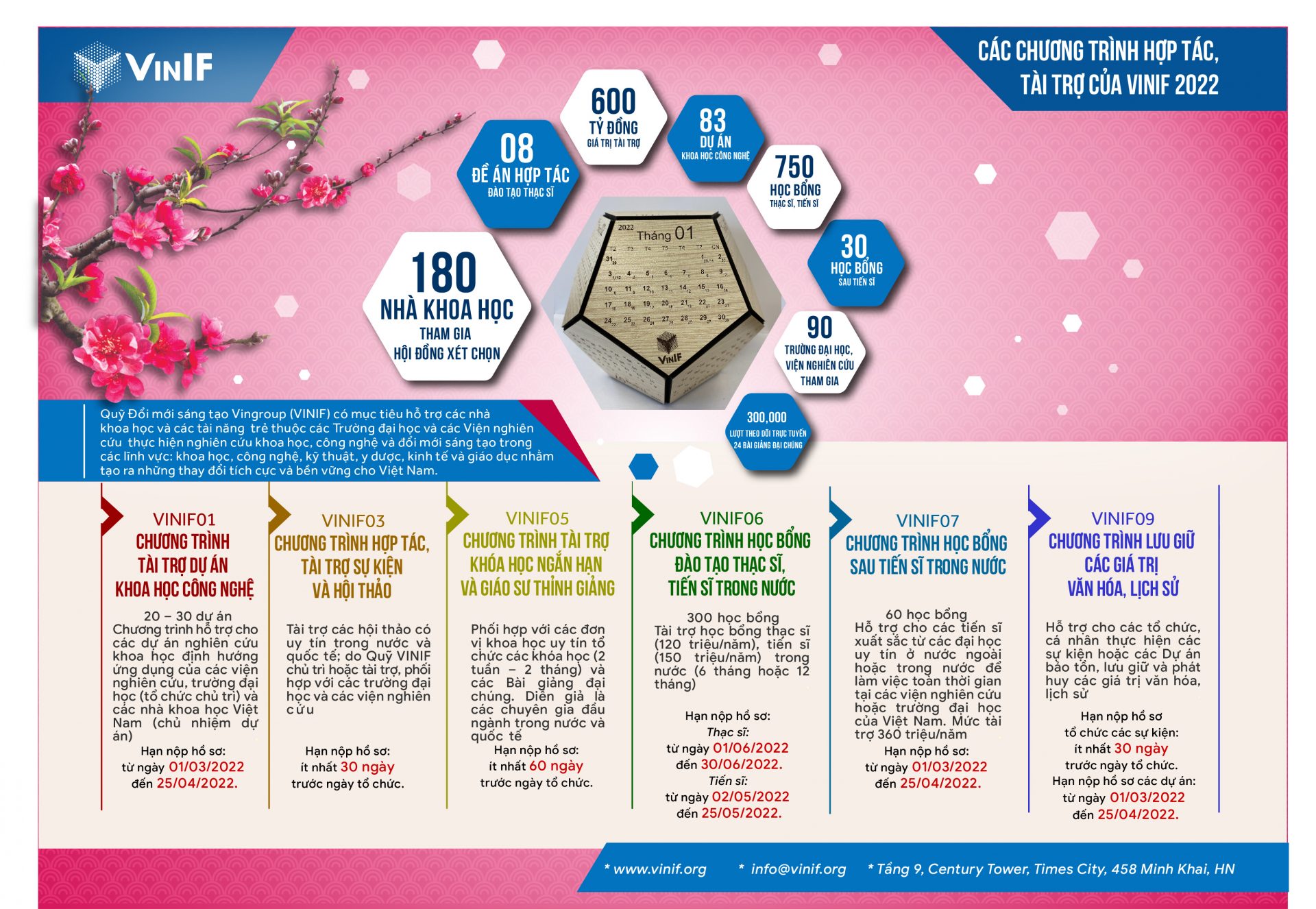 Các chương trình hợp tác, tài trợ của VINIF 2022 - VinIf