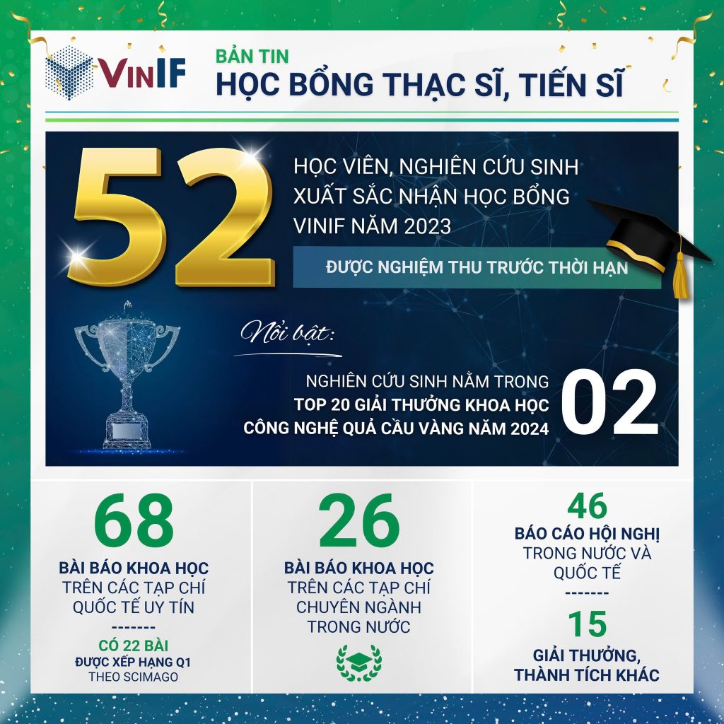 Trang chủ - VinIf